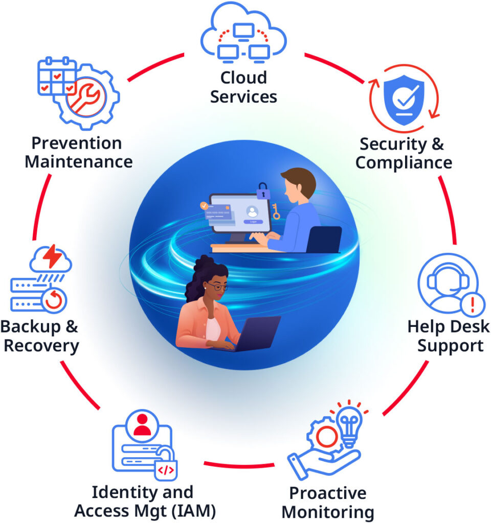 What’s New – Gibb Network Solutions, Inc